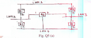VTU B.E Computer Communication Networks 2015 Question Paper ...
