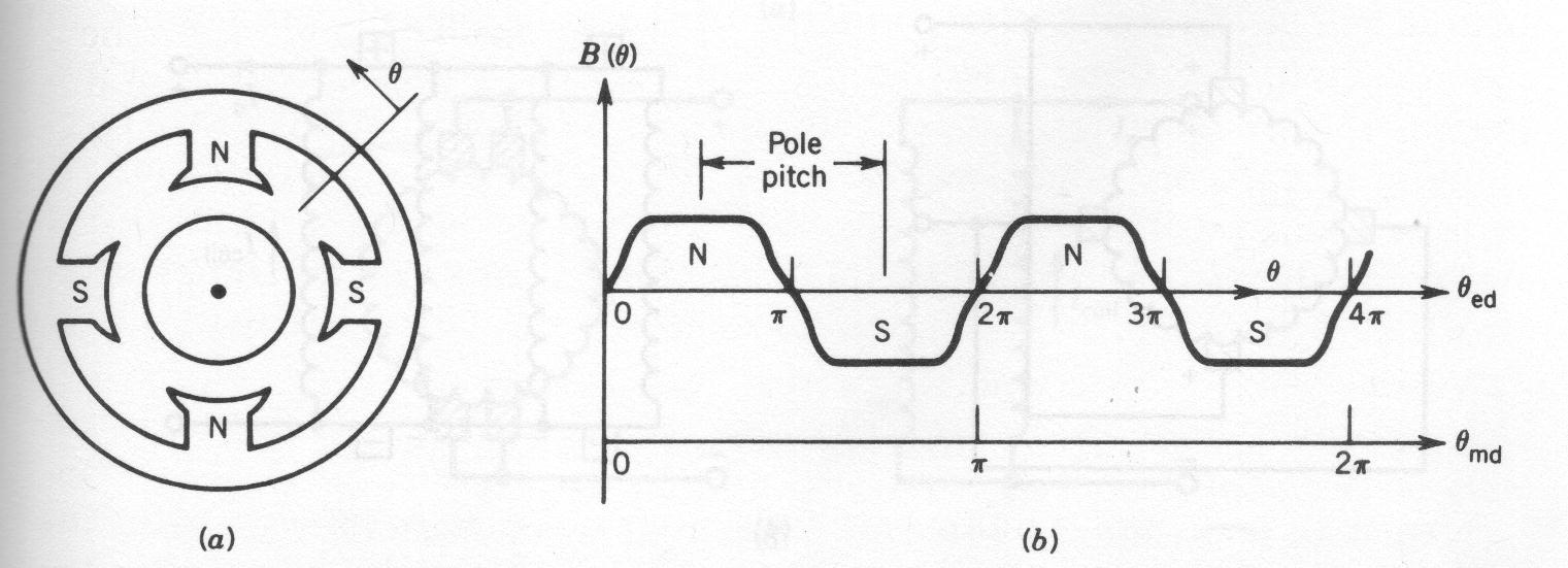 Engineering Student: DC GENERATORS