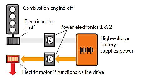 Range extender electric vehicle (RXBEV)