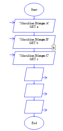 Flowchart Menukarkan Nilai Dua Variabel dengan Perantara | Pilaridha ...