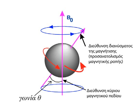 MRI and Medical Imaging: Φασματοσκοπία Μαγνητικού Συντονισμού: Από το ...