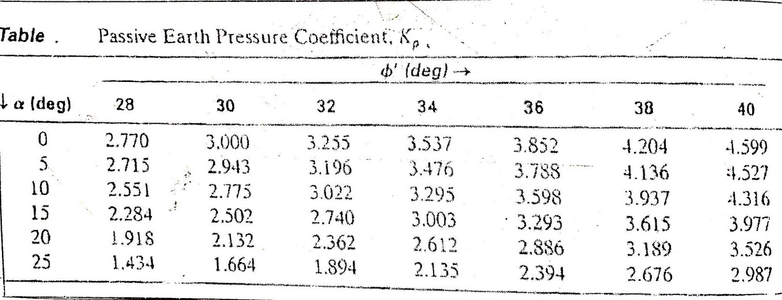 Easy Geo - Easiest method to learn Geo-Technical engineering : Lateral ...