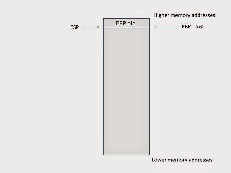 Concept of function in C - Hacker section! | Programming : Ethical Hacker Way