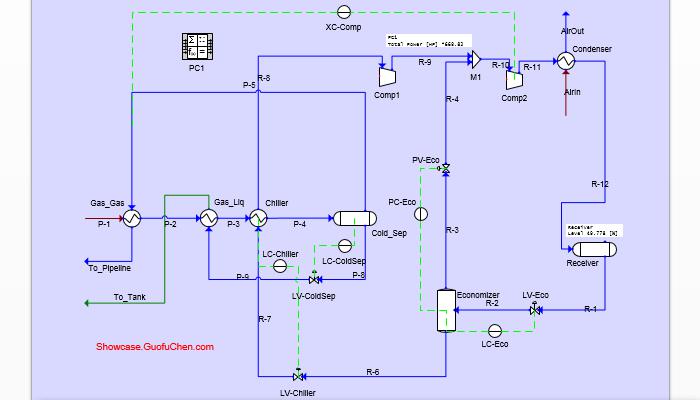 Guofu Chen's Showcase: How Do You Control Your Gas Processing ...