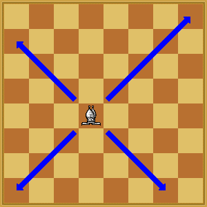 Cursuri Sah: Reguli de joc