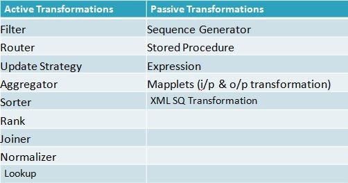 Informatica Transformation Types - prosolutions