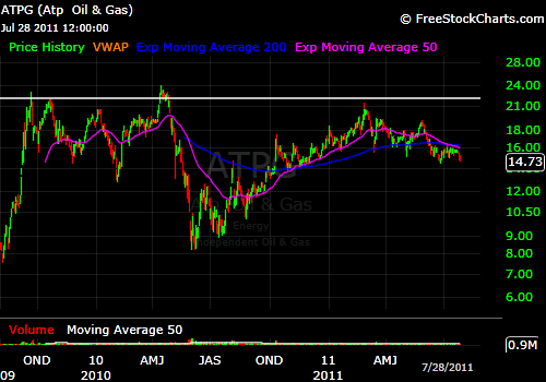 Sea Of Opportunity: Trade of the Day: ATPG Oil and Gas (ATPG) 3 way trade Sea Of Opportunity: Trade of the Day: ATPG Oil and Gas (ATPG) 3 way trade