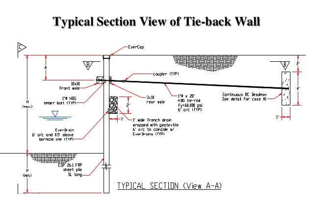 Construction. Pages: Dinding Penahan (Retaining Wall)