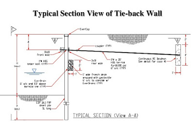 Construction. Pages: Dinding Penahan (Retaining Wall)