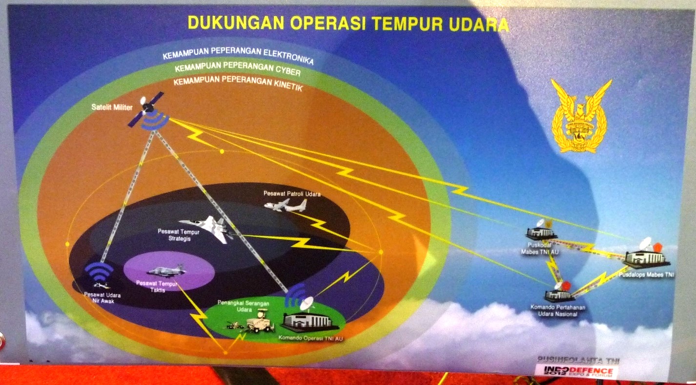 DEFENSE STUDIES: TNI Kembangkan Sistem "Network Centric Warfare" Dalam ...