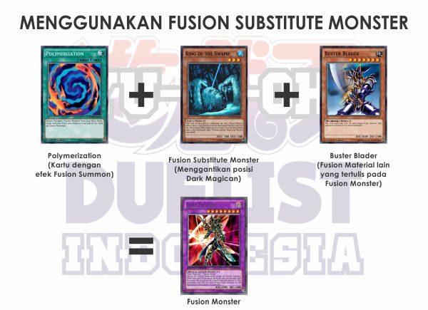 TUTORIAL CARA MELAKUKAN FUSION SUMMON DI YU-GI-OH! - Yugioh Duelist ...