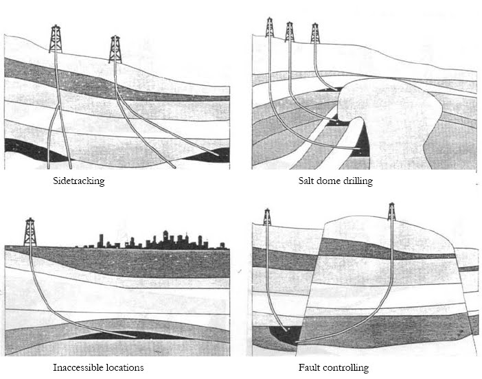 Directional Drilling