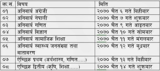 SLC Exam 2070 Concluded | Allnepalwiki