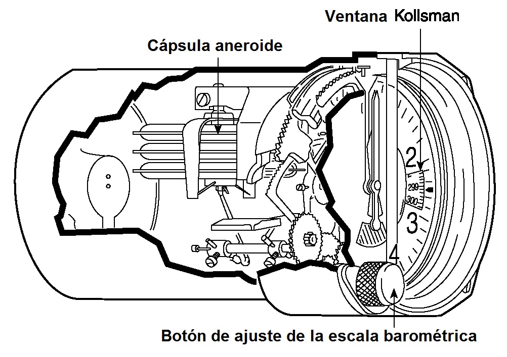 Los instrumentos clásicos de datos de aire