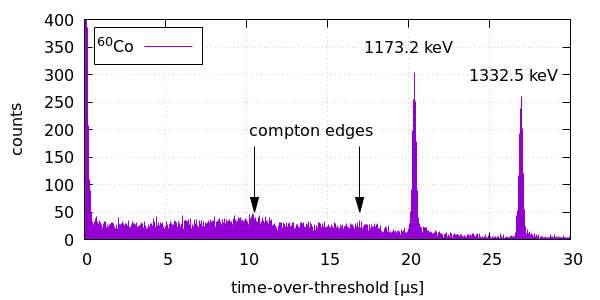 embedded systems and applications in physics: gamma spectroscopy #3 ...