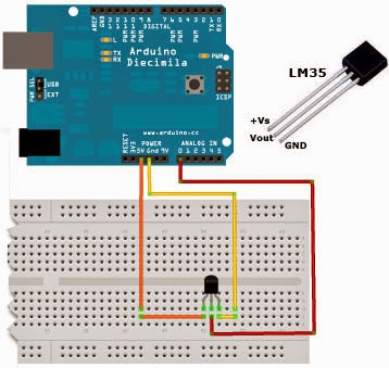 Tecnotinker - Electrónica digital, robótica y automatización: Graficar ...