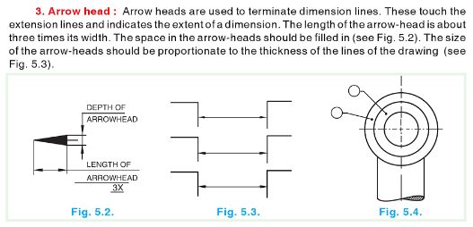 Fundamentals of Engineering Drawing Part - 1 - TechCivil
