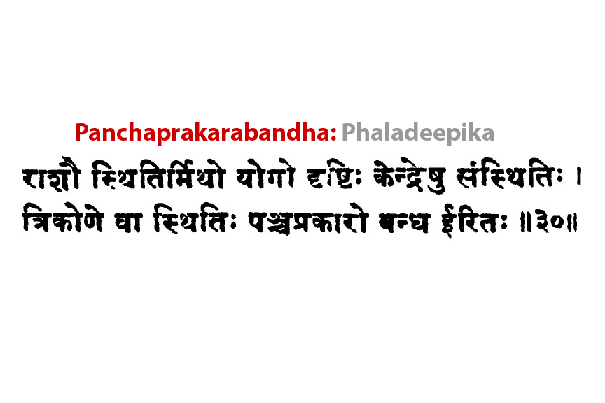 Hindu Astrology: Parashara: Fundamentals from Shastra