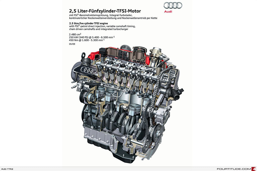 Araba Nasıl Çalışır?: Silindir Konfigürasyonlarına Göre Motorlar 2 ...