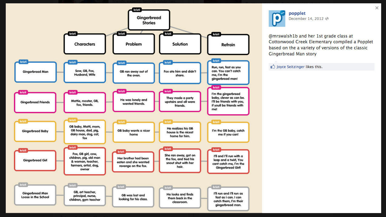 Mrs. Lyon's Blog - Teaching: The Art of Possibility: Techie Thursday ...