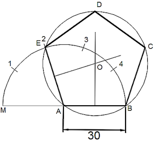 Draw a Polygon by Inscribe Circle Method
