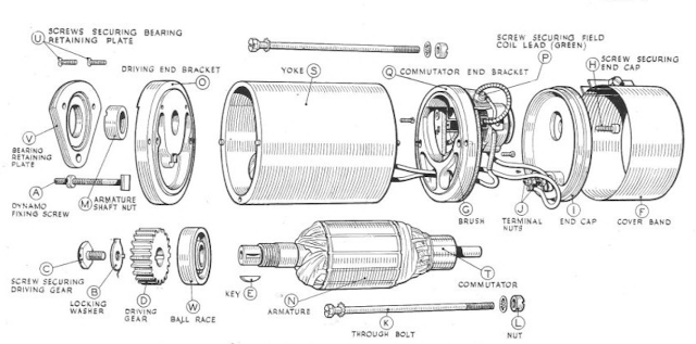 Amelia Squariel: E3HM Dynamo