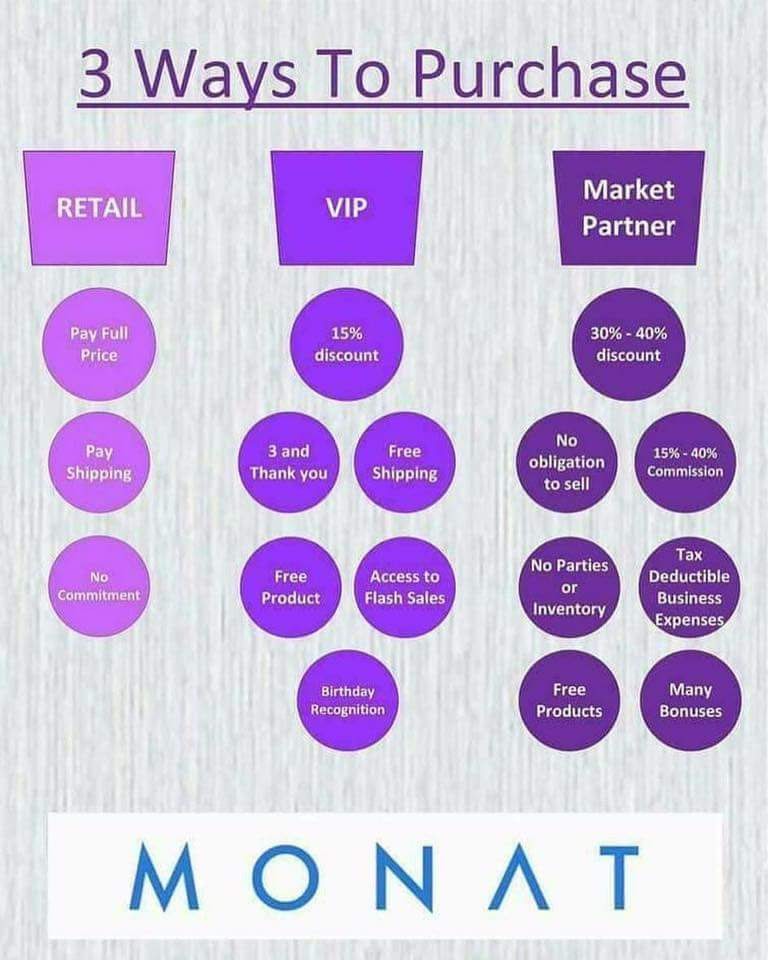 Letting go to follow Him: Cutting out chemicals