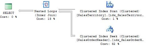 Business Intelligence & Data Warehouse Tutorials: T-SQL: JOIN OPERATORS - NESTED LOOP JOIN ...