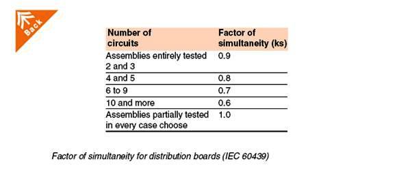 Electrical Load Estimation – Part One ~ Electrical Knowhow