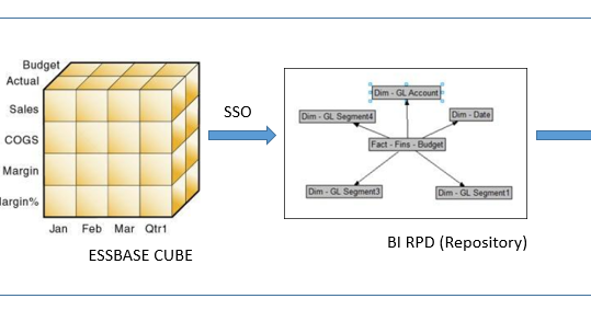 ESSBASE integration with OBIEE