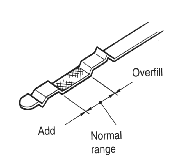 Vehicle's Oil Level: Successfully Checked