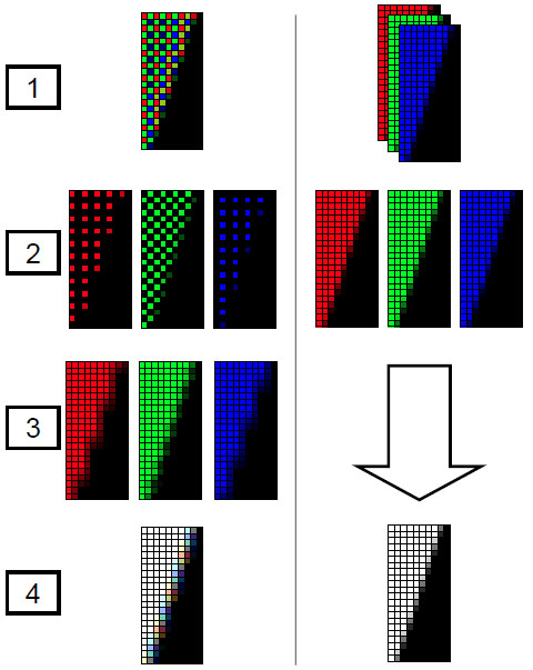 Old Good Light: Foveon