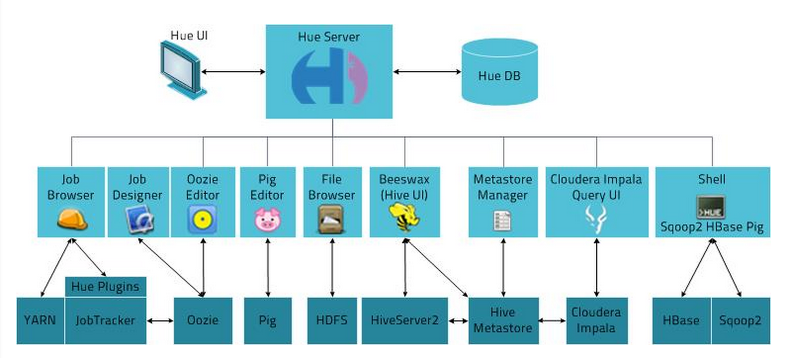 techBI: Tableau Software + Cloudera Hadoop