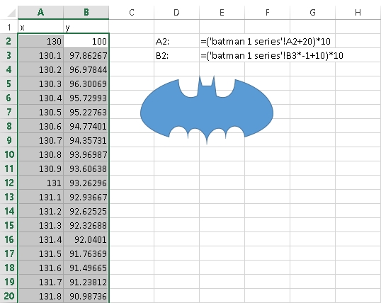 BookKempt: Batman Equation