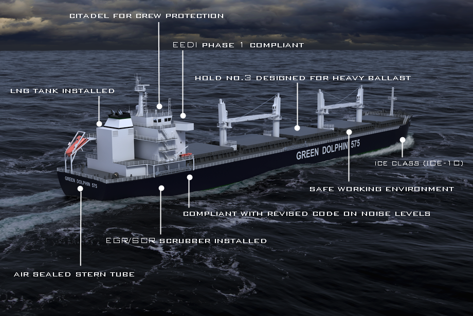 Learn Ship Design: February 2014