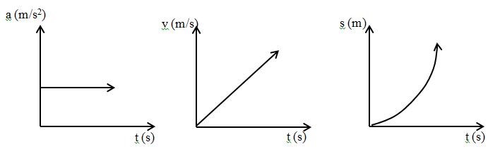 (08.A) Gerak Lurus Berubah Beraturan