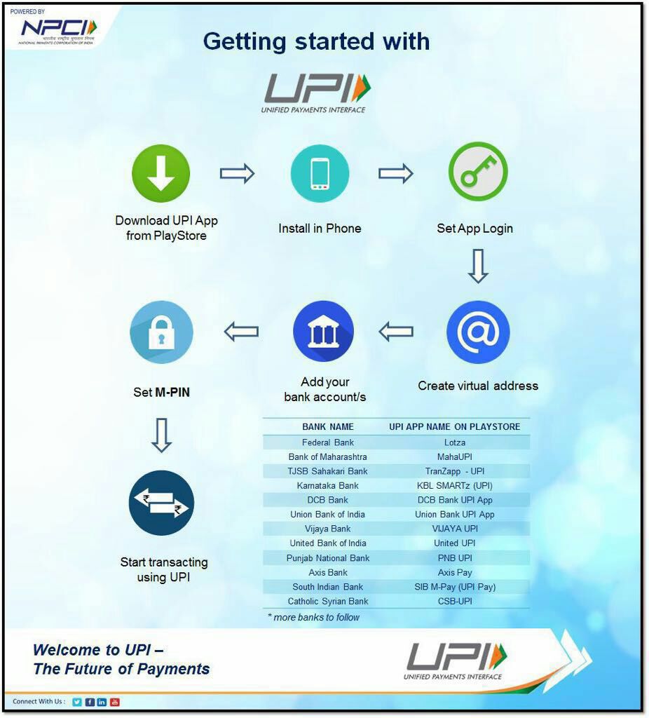 samparkonline: What is UPI...Is it help move India towards a cashless ...