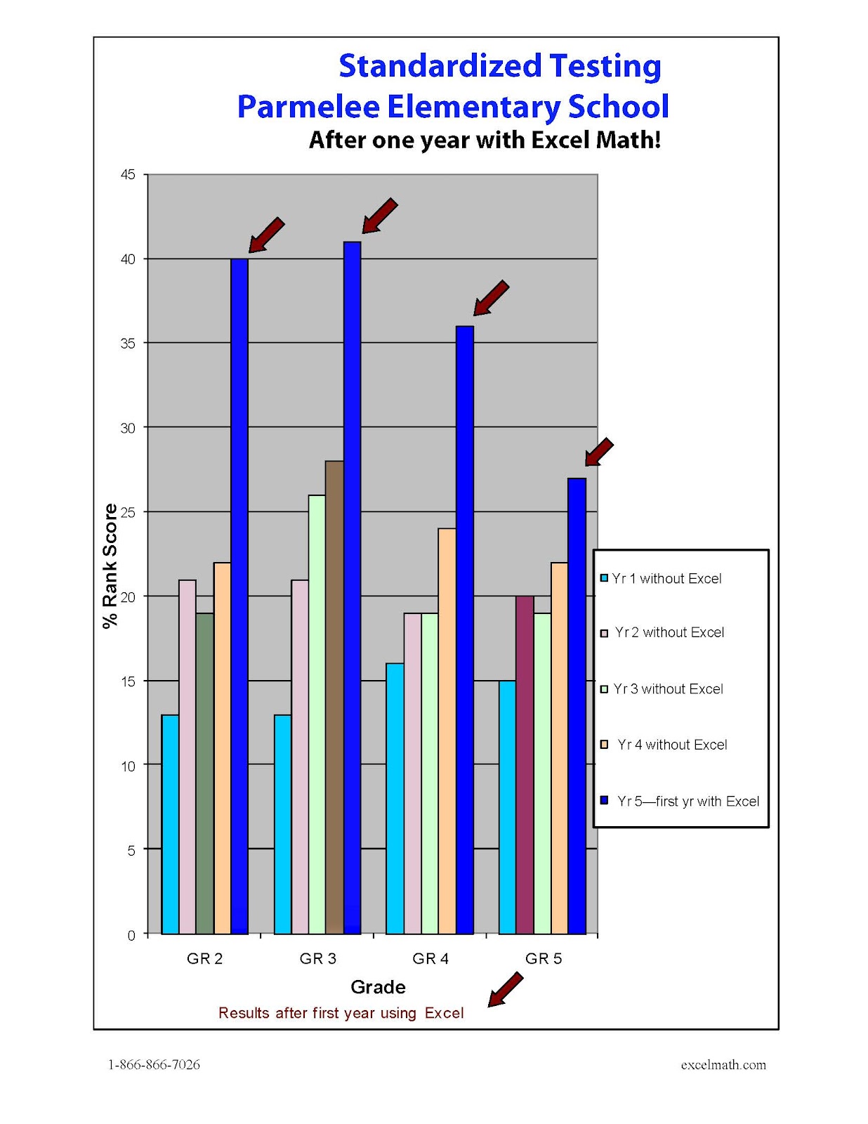 Excel Math Raising The Bar With Graphs Excel Math Raising The Bar With Graphs