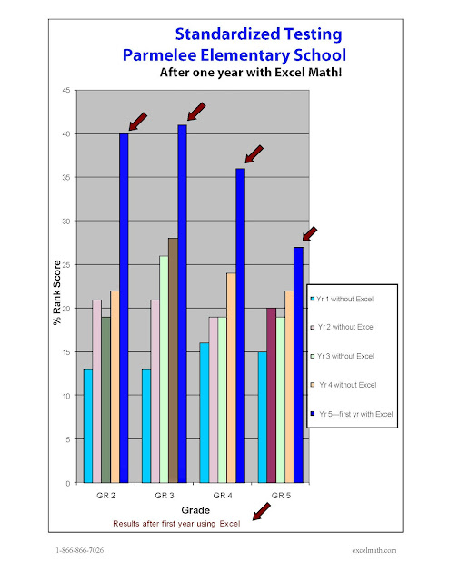 Excel Math: Research Agrees: Spaced Repetition Really Works!