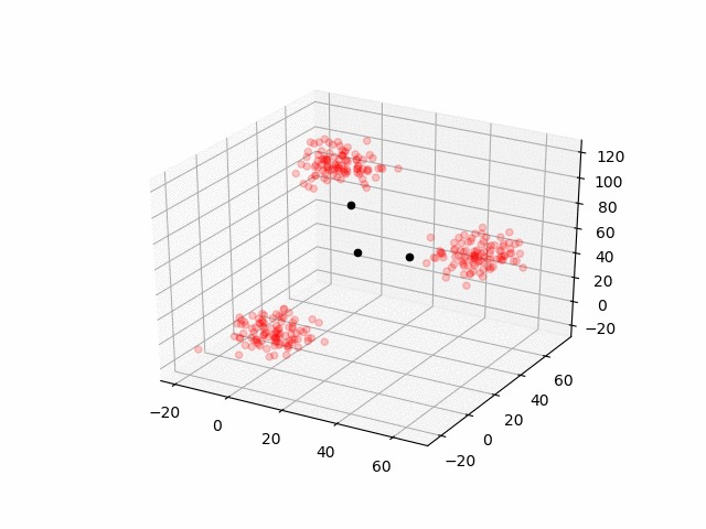 Data Science Struggle: Probabilistic Clustering with EM algorithm: Algorithm and Visualization ...