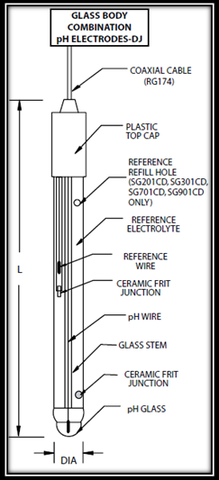 Digital pH Meter
