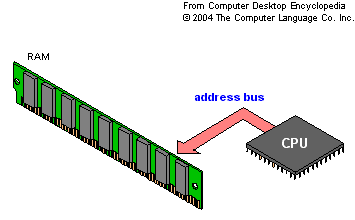 arquitectura del computador: BUSES DEL COMPUTADOR