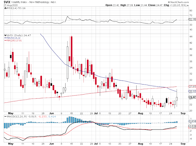 Jesse's Café Américain: Stocks and Precious Metals Charts - Latest ...