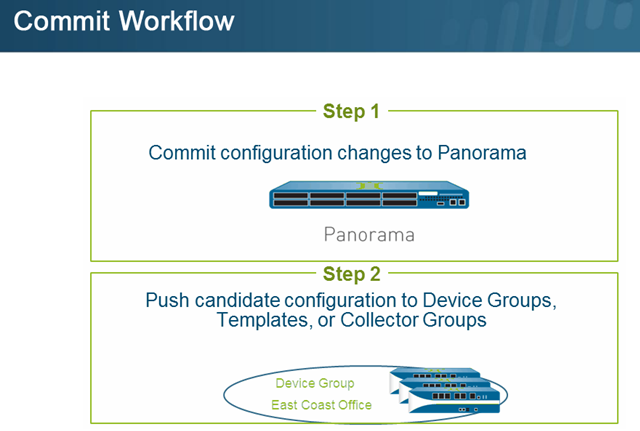 Palo Alto: CNSE - Panorama part