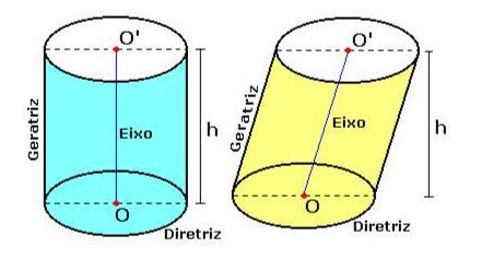Eu TAMBEM quero passar: CILINDROS