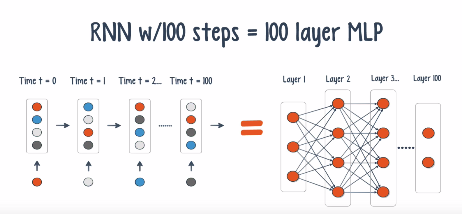 Recurrent Neural Nets | NextBigFuture.com