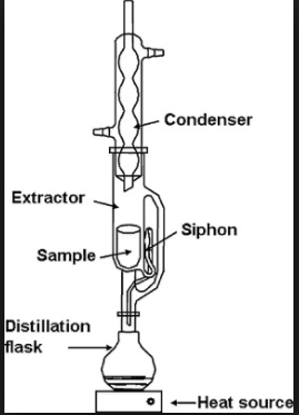 Soxhlet Apparatus and its Working