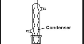 Soxhlet Apparatus and its Working