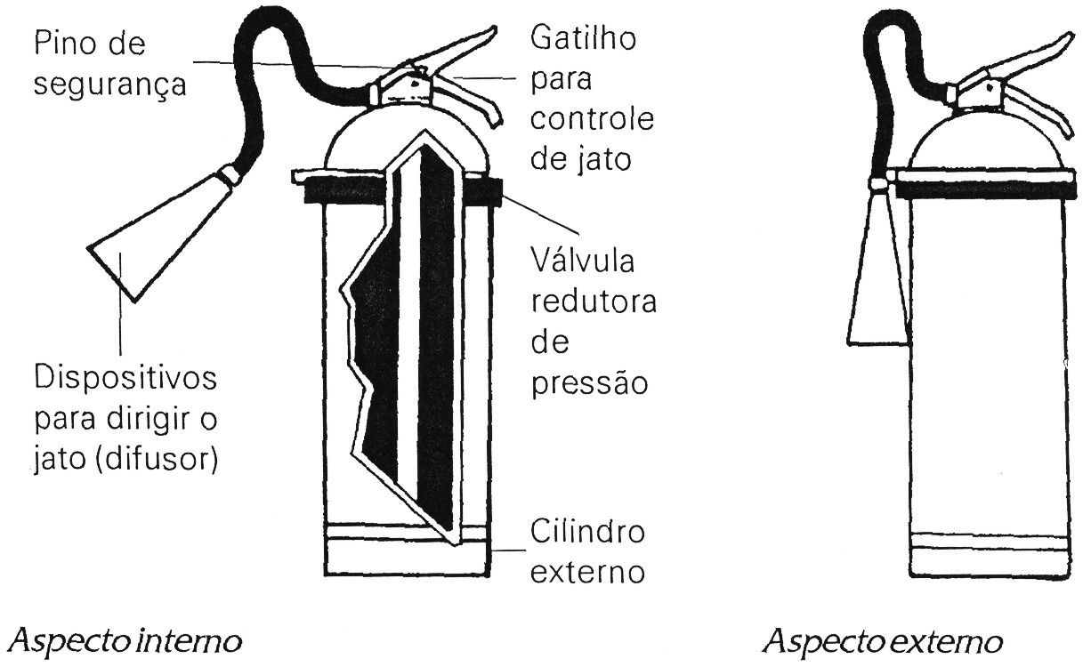 Obras Brasil: Segurança – Combate a incêndio