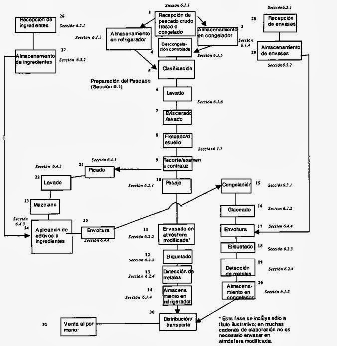 ADMINISTRACIÓN DE OPERACIONES: MODELOS DE DIAGRAMAS DE OPERACIONES ...